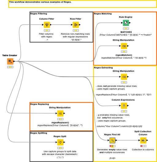 01variousexamplesofregexinknime — Nodepit 